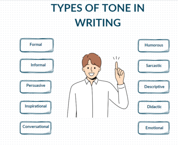 10 Different Types of Tone in Writing: How They Influence Your Readers